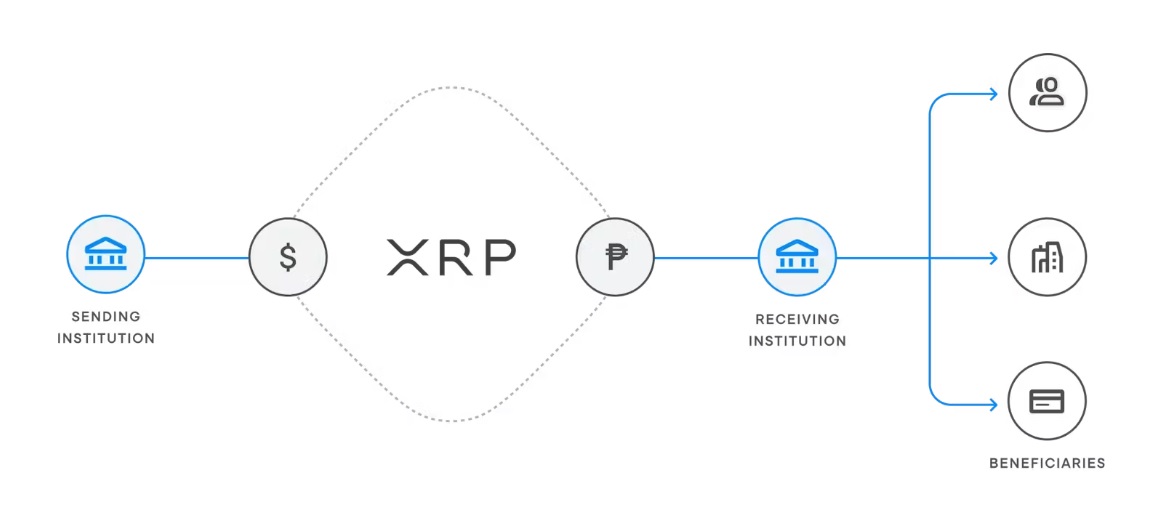 Icebreaker and XRP: Innovations in Cross-Border Payments - Miguel Fagundez